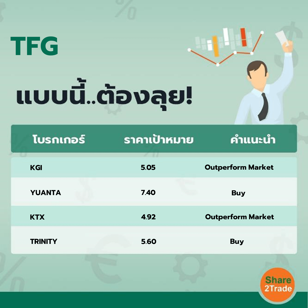 TFG แบบนี้..ต้องลุย | Share2Trade